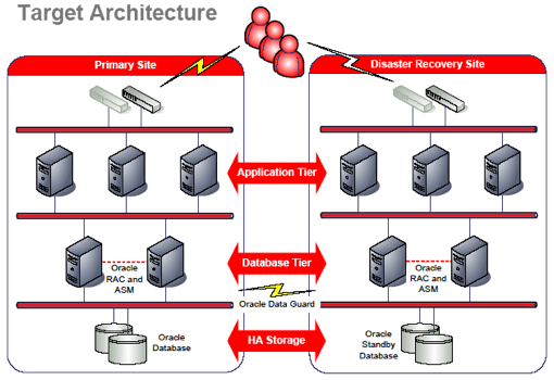 High Availability Architecture « Database Guides High Availability Architecture « Database Guides